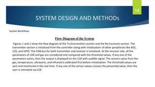 Presentation on SELF DRIVING cars .pptx