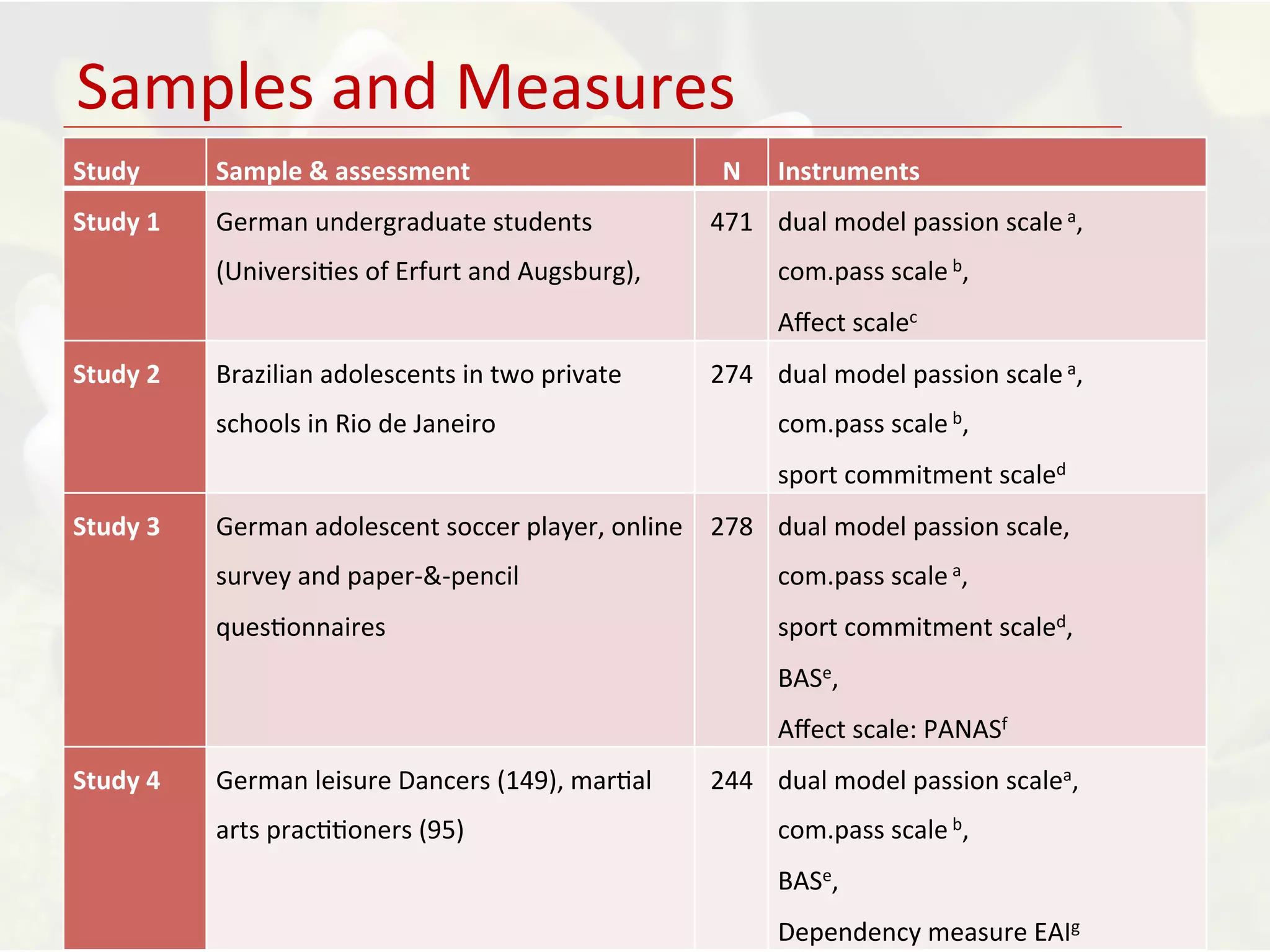 Two sides of the same coin: Are the Dual Types of Passion Types in the ...