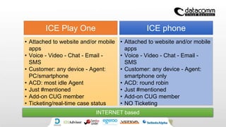 CX for Financial Industry | PPT