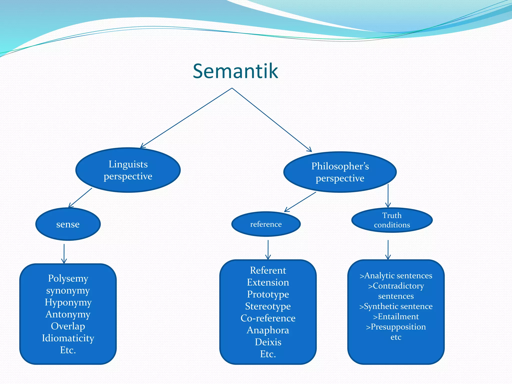 Presentation semantic | PPTX