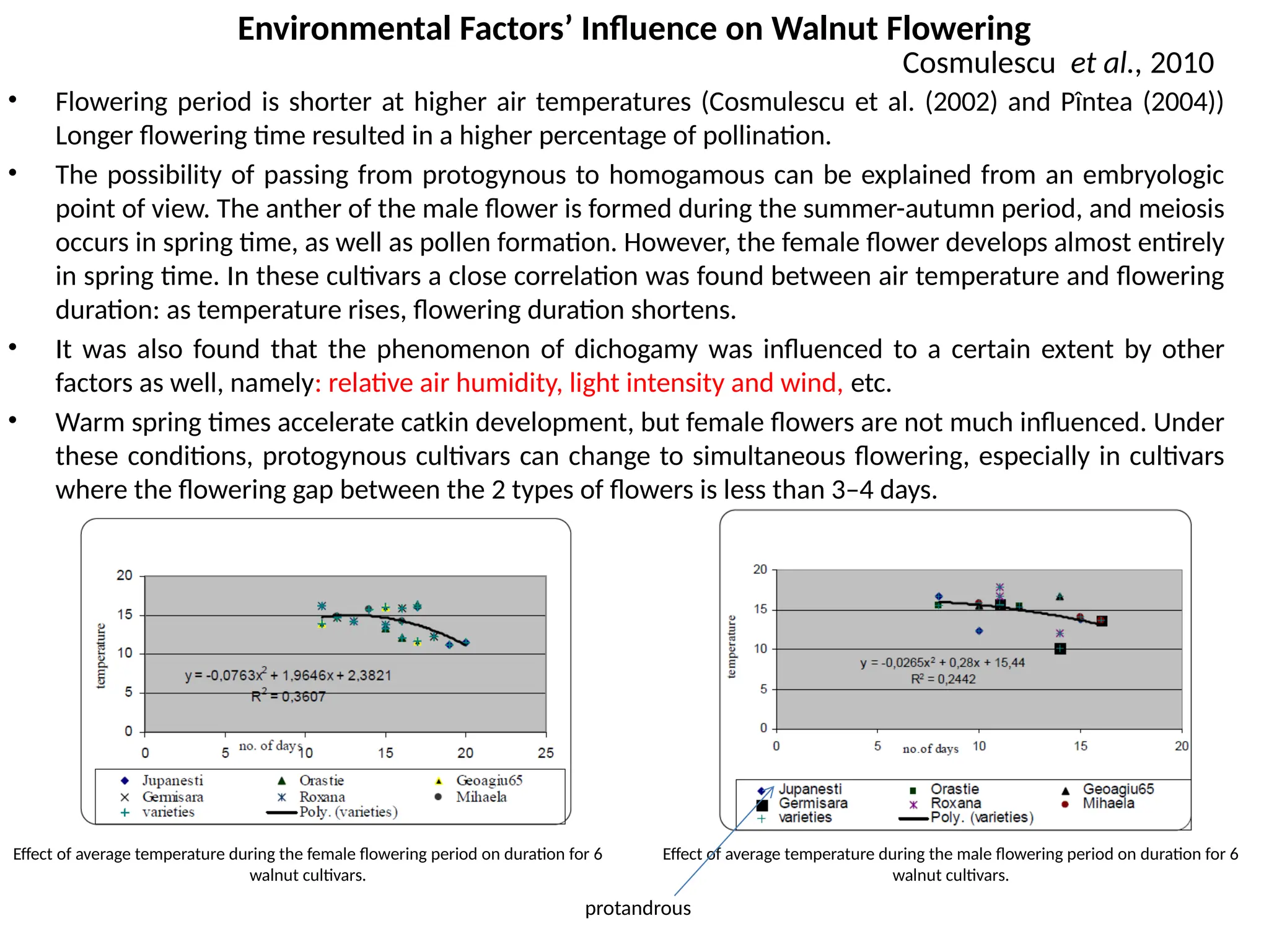 Flowering affected by Climate change.pptx