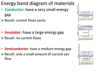 presentation_semiconductor_1521381424_322634.pptx