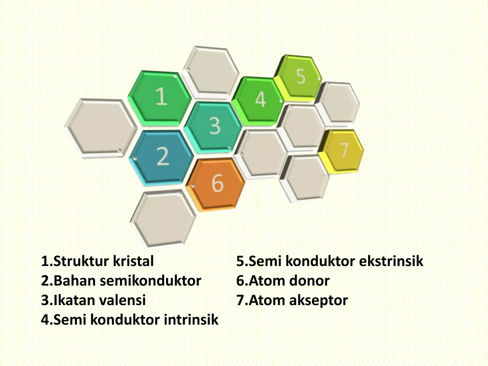 Presentation semikonduktor fiks | PPT