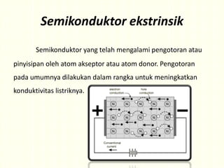 Presentation semikonduktor fiks | PPT