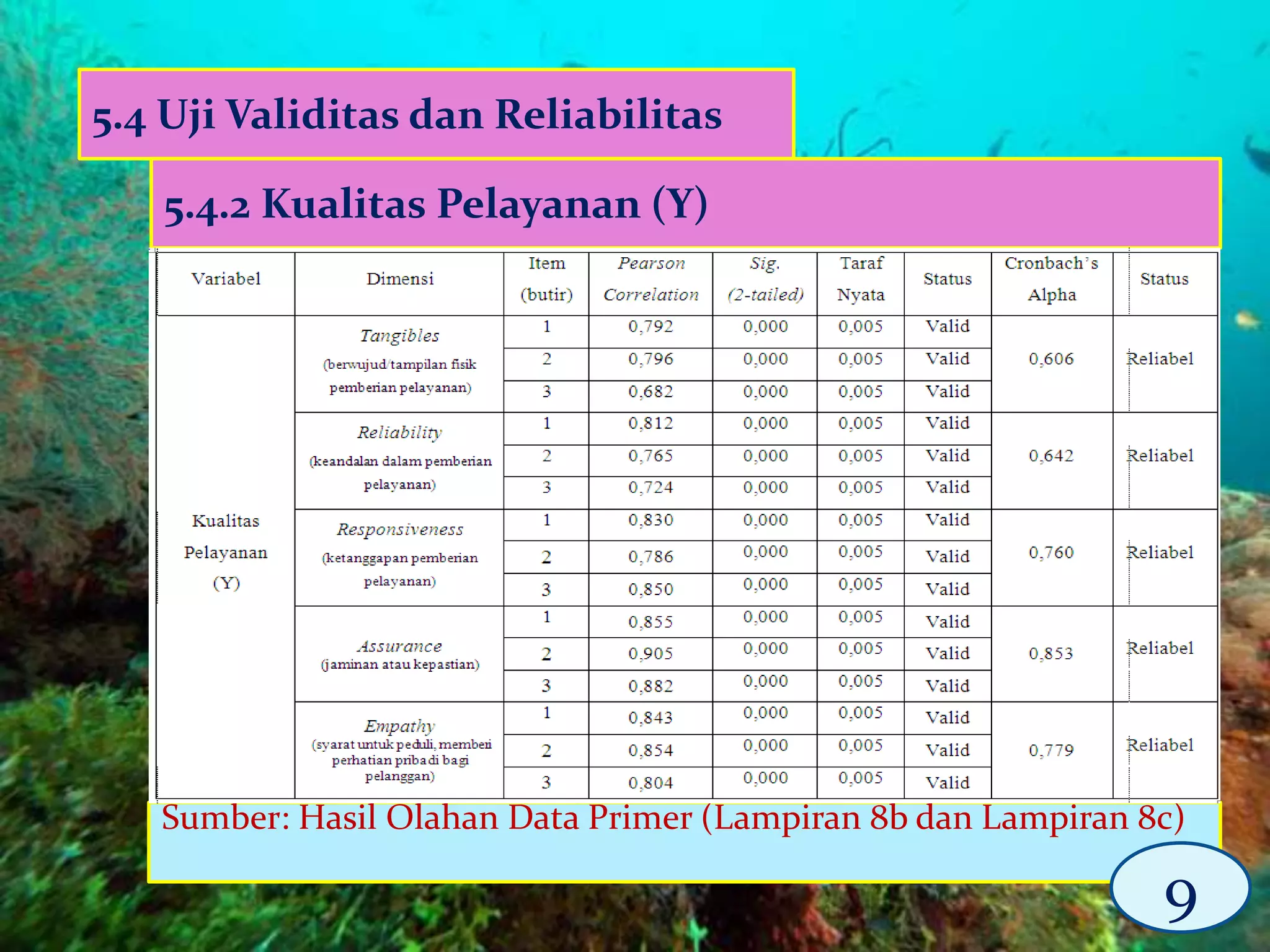 Presentation seminar hasil penelitian. | PPTX