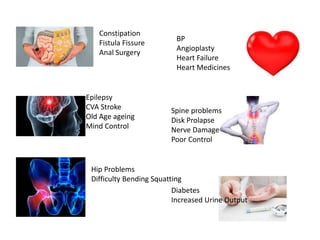 Non medical Management of Prostate - Visual | PPT