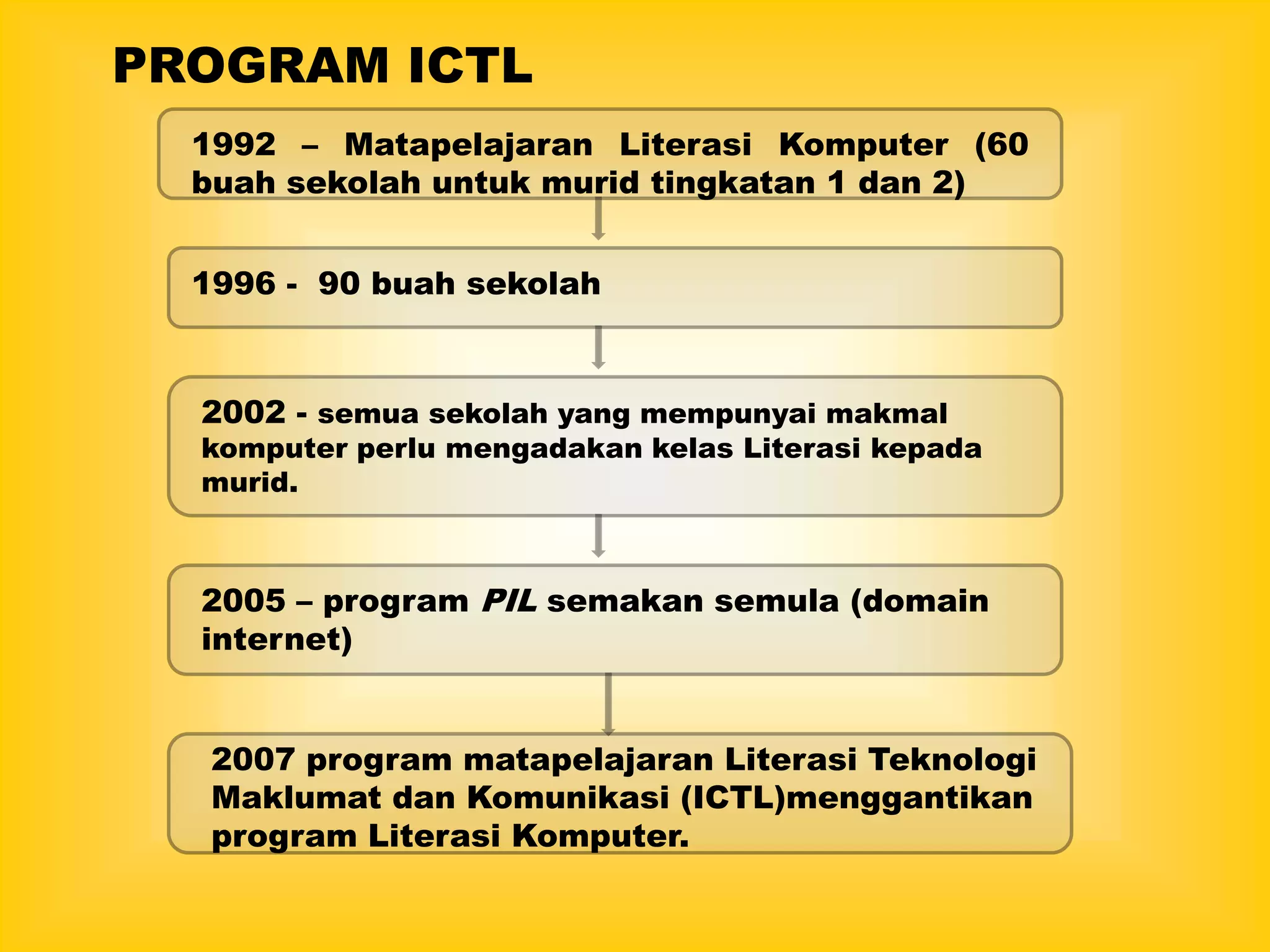 Presentation seminar upm 2012 1 | PPT