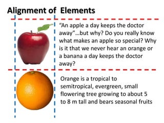 Processes of Visual Design | PPT