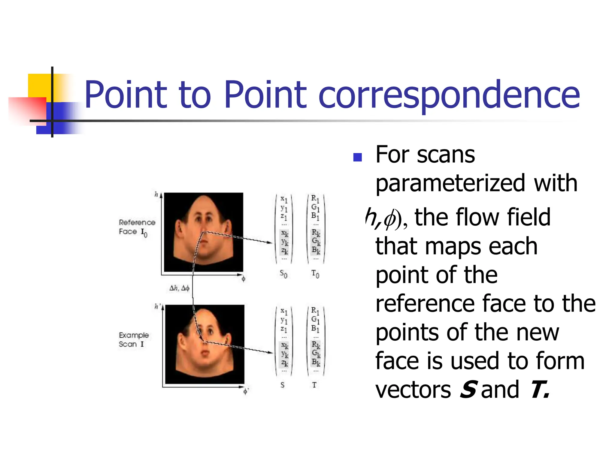Presentation on Face Recognition Based on 3D Shape Estimation | PPT