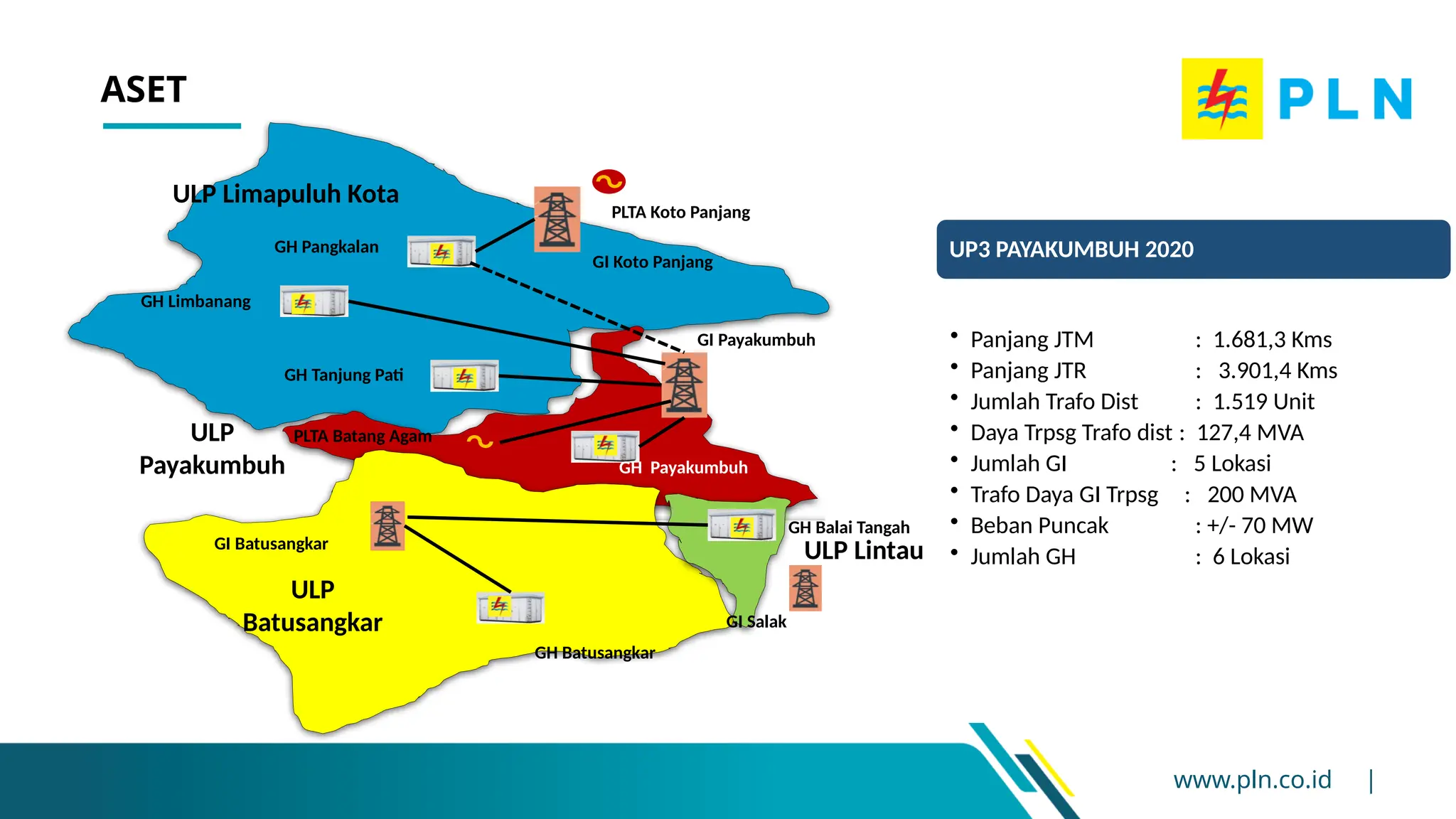 Presentation SERTIJAB pt pln persero.pptx