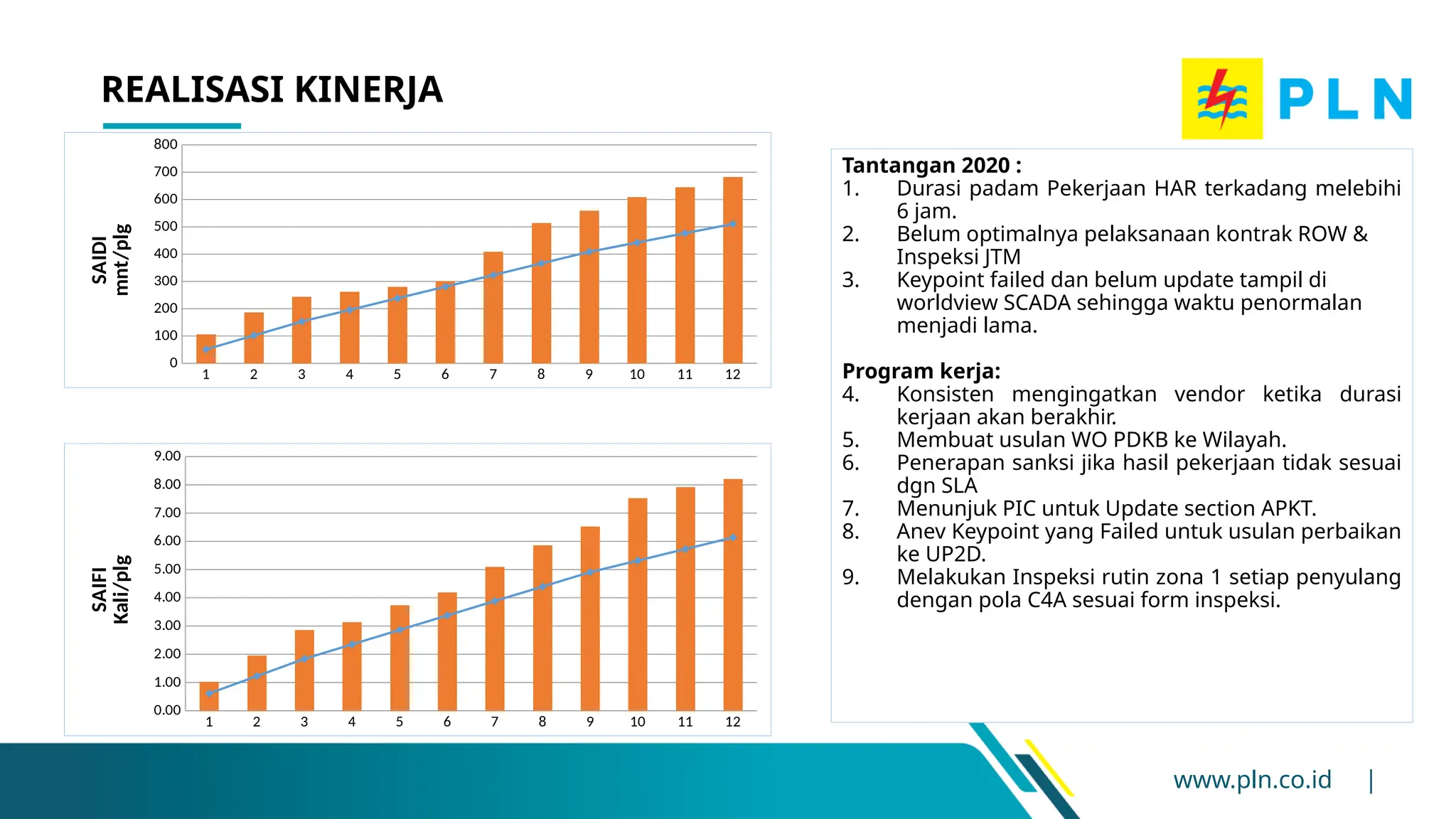 Presentation SERTIJAB pt pln persero.pptx