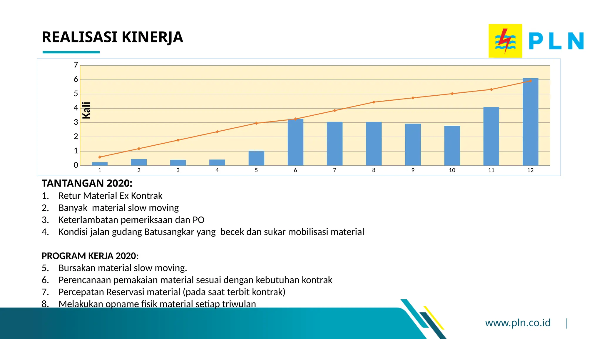 Presentation SERTIJAB pt pln persero.pptx