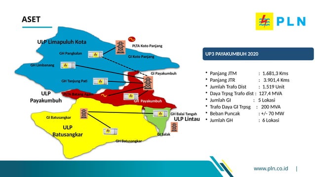 Presentation SERTIJAB pt pln persero.pptx