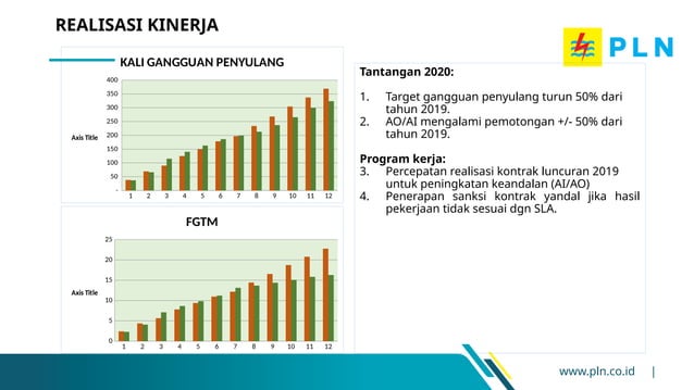 Presentation SERTIJAB pt pln persero.pptx