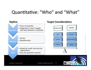 Deep Dive: Survey Best Practices | PPT