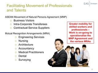 ASEAN Economic Community: Present & Future | PDF