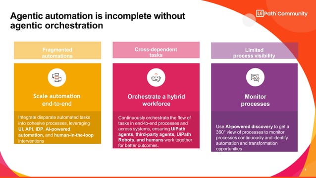 Multi-Agentic Orchestration with UiPath Maestro | PDF