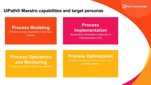 Multi-Agentic Orchestration with UiPath Maestro | PDF
