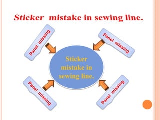 Sticker mistake in sewing line | PPTX | Needlework | Arts and Crafts