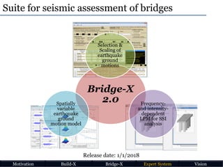 Expert systems for advanced FE modelling of bridges and buildings using ...