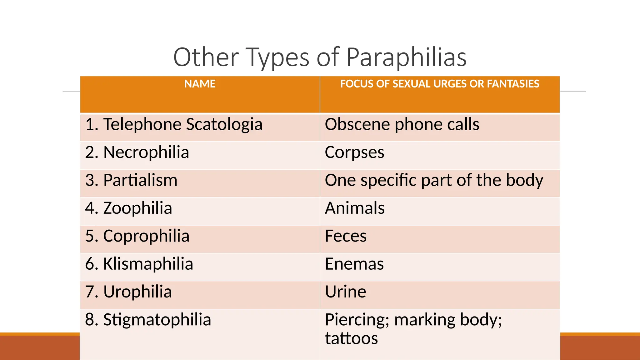 Presentation Sexual Disorders Pptx