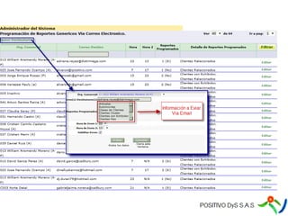 Presentation C-SFA web | PPT