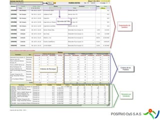 Presentation C-SFA web | PPTX