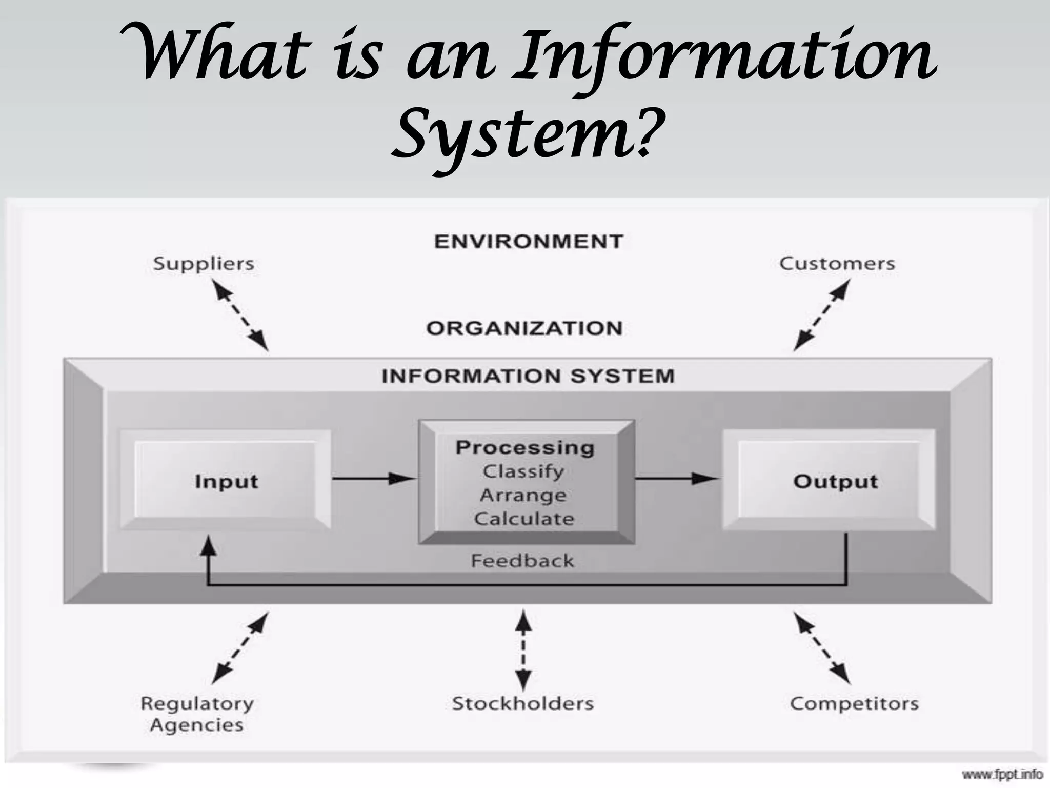 Management Information Systems | PPTX