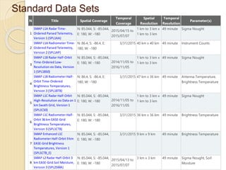 Presentations for smap data analysis v1 | PPTX