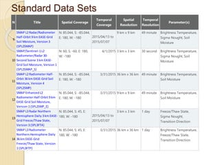 Presentations for smap data analysis v1 | PPTX