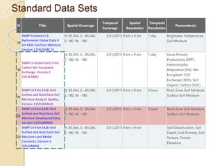 Presentations for smap data analysis v1 | PPTX