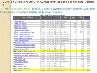 Presentations for smap data analysis v1 | PPTX
