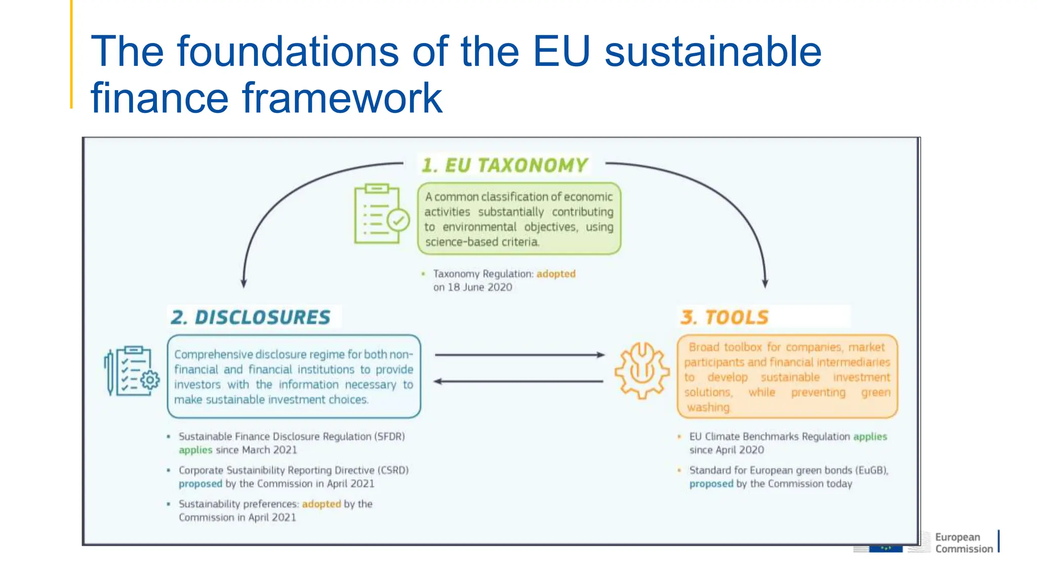 presentation sf_strategy_-_sustainable_finance_package_-_eesc_informal ...