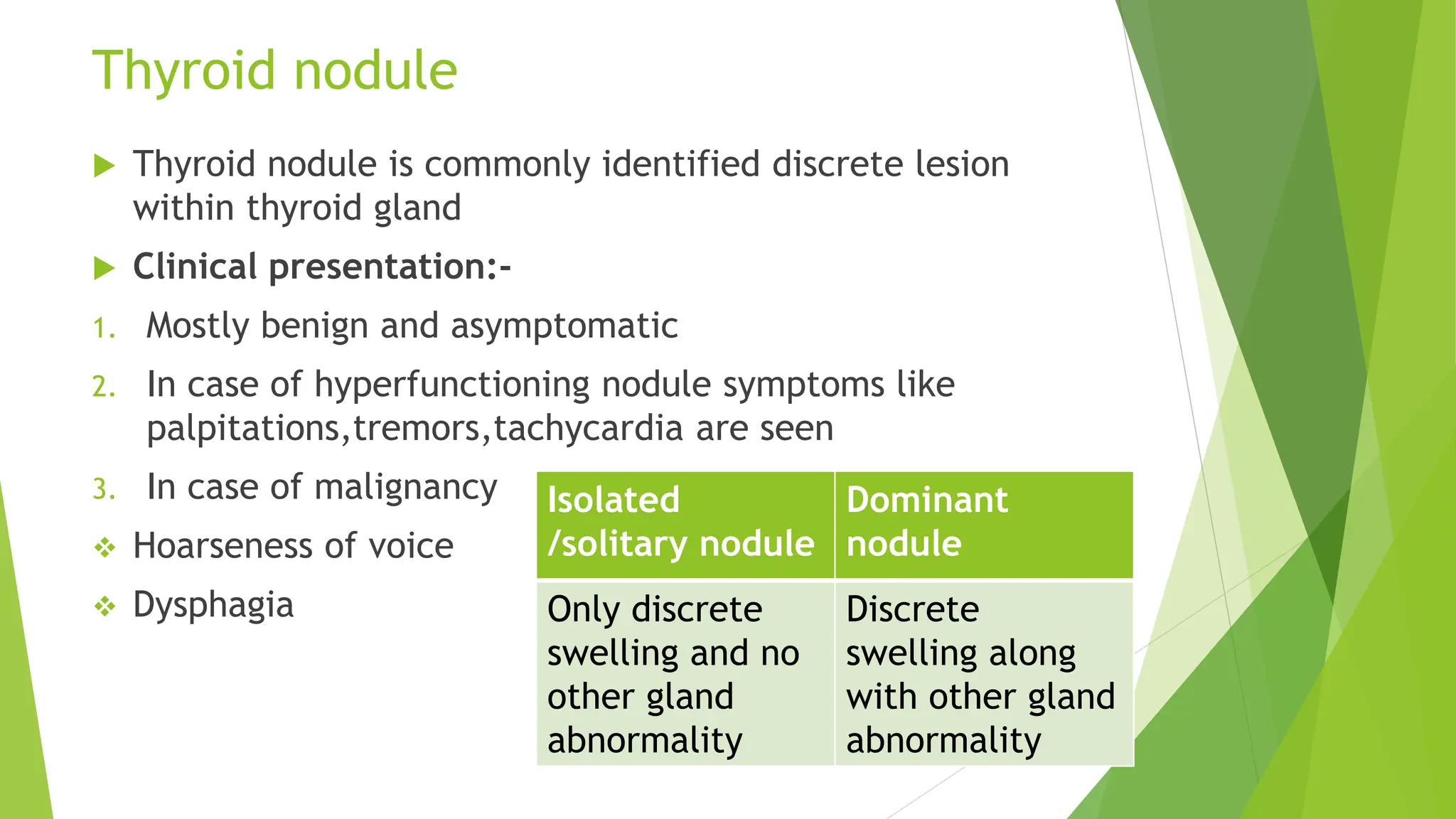 Presentations of swellings over goitre.pptx