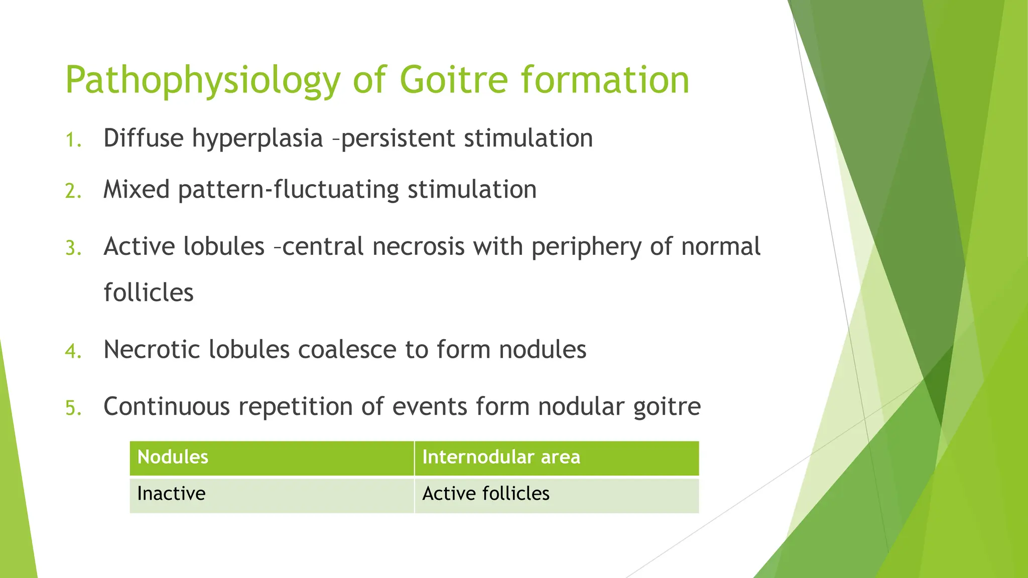 Presentations of swellings over goitre.pptx