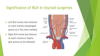Presentations of swellings over goitre.pptx