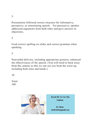 Presentations – Grading Rubric for COMM110 100 ptsWK4WK5.docx