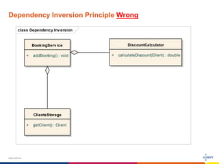 Do we need SOLID principles during software development? | PPTX