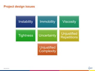 Do we need SOLID principles during software development? | PPTX