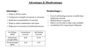 Presentation SHC.pptx on self healing concrete | PPTX