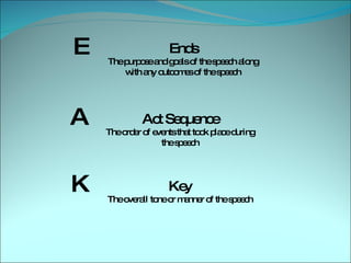 Speaking Presentation | PPT