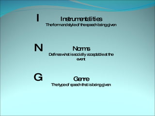 Speaking Presentation | PPT