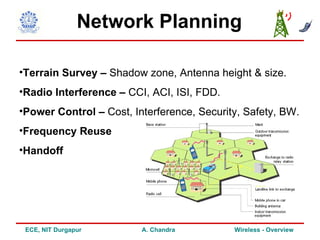 wireless overview | PPT
