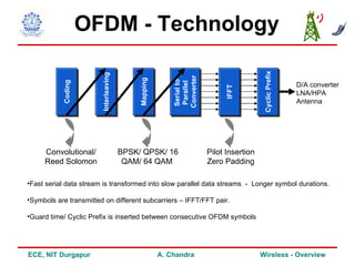 wireless overview | PPT