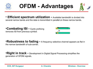 wireless overview | PPT