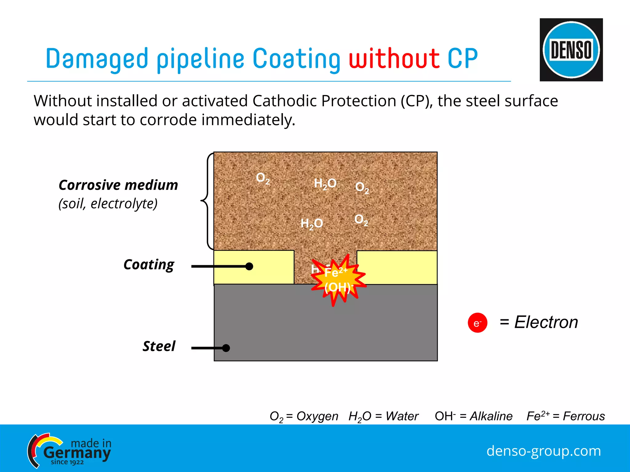 Effectiveness of cathodic protection under disbonded coatings ...