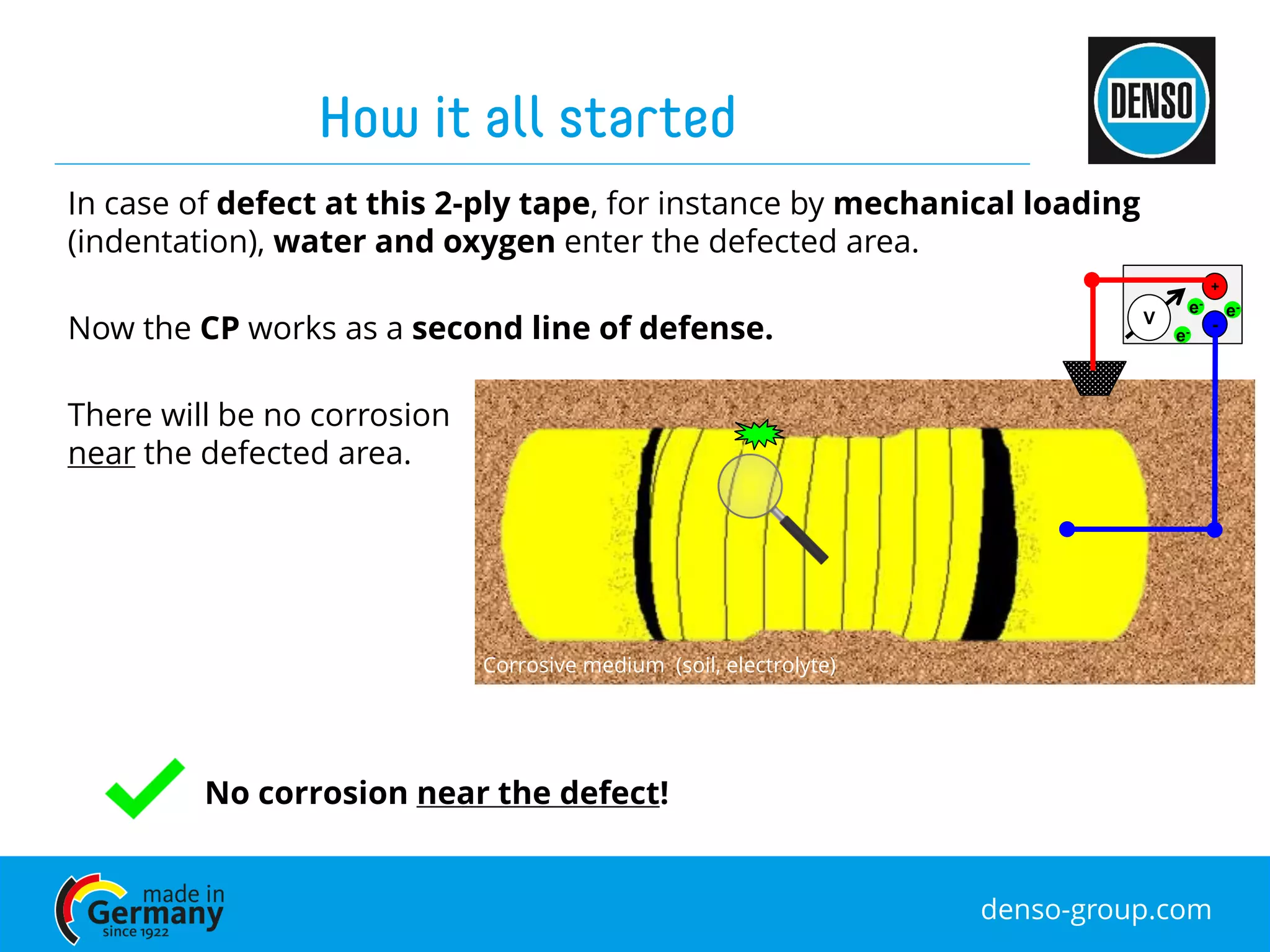 Effectiveness of cathodic protection under disbonded coatings ...