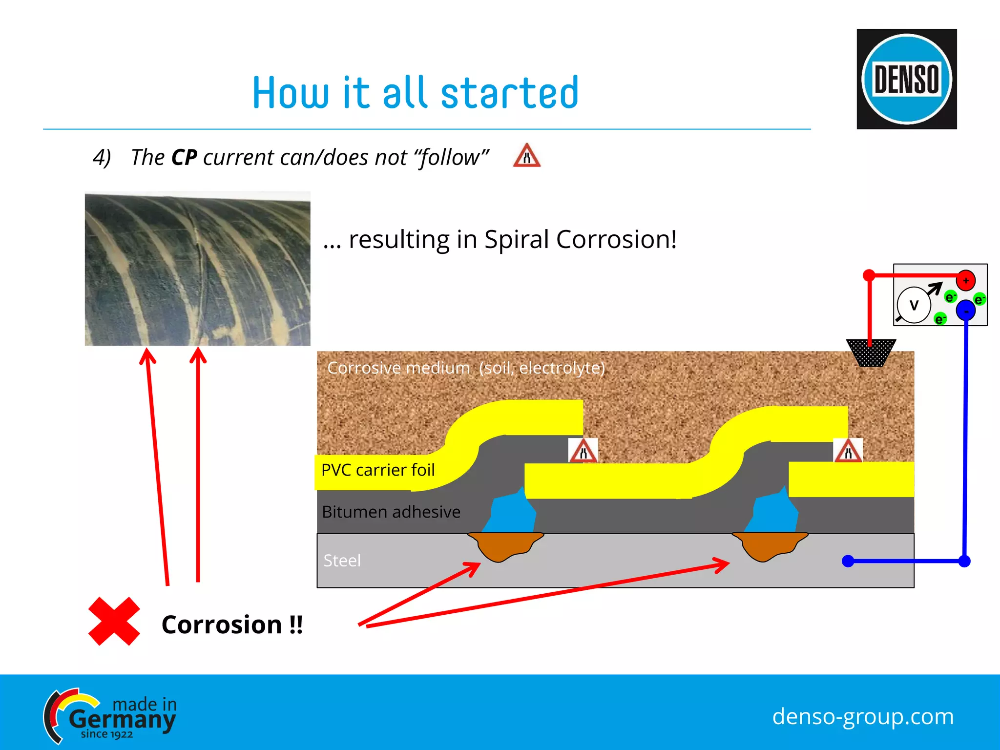 Effectiveness of cathodic protection under disbonded coatings ...