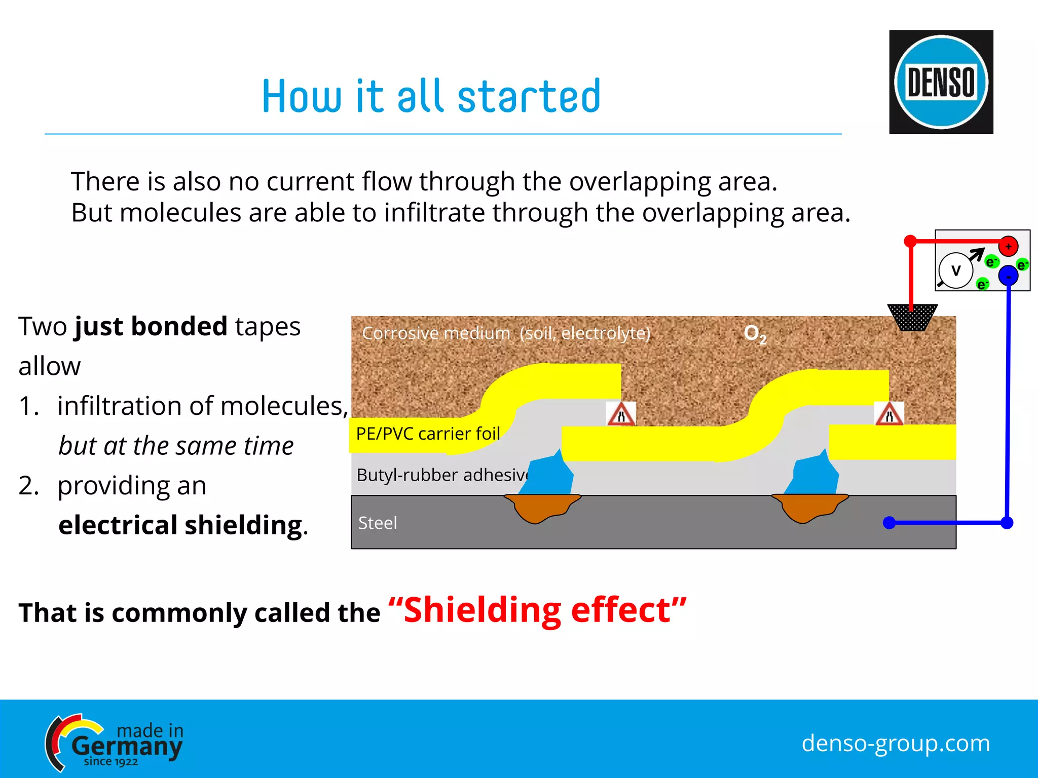 Effectiveness of cathodic protection under disbonded coatings ...
