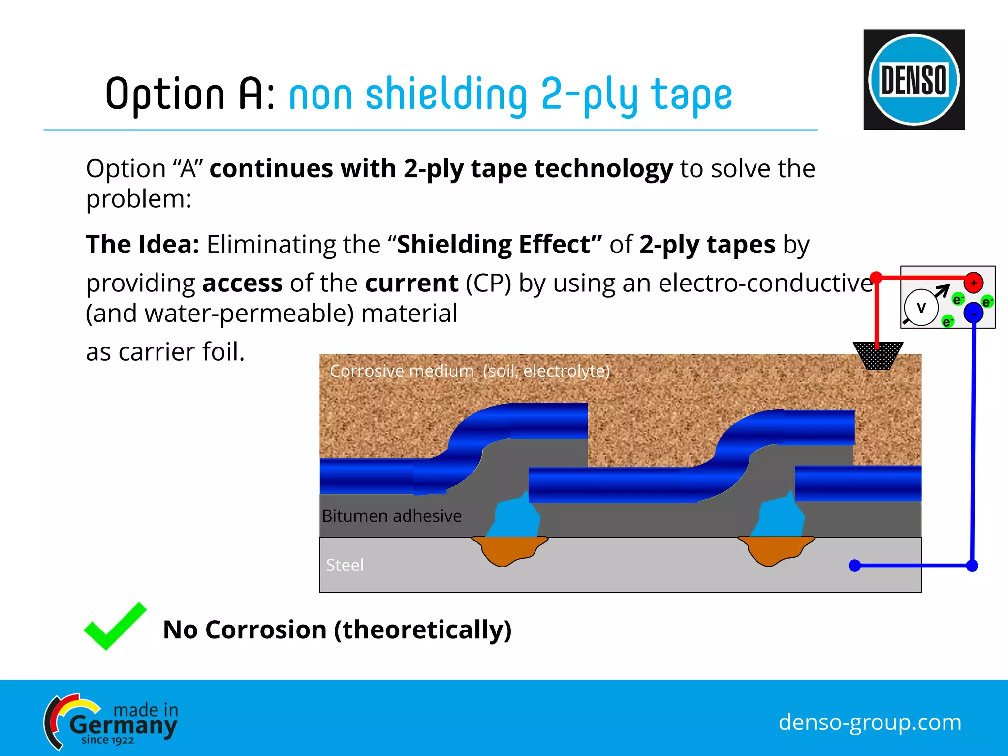 Effectiveness of cathodic protection under disbonded coatings ...